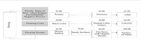 Light Classification Diagram From Highest To Lowest Source Authors