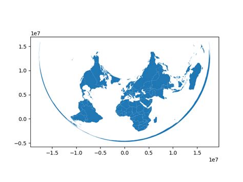 Plotting With CartoPy And GeoPandas GeoPandas Documentation