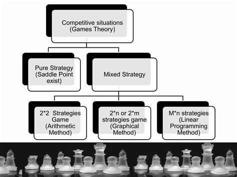 game theory ppt pptx