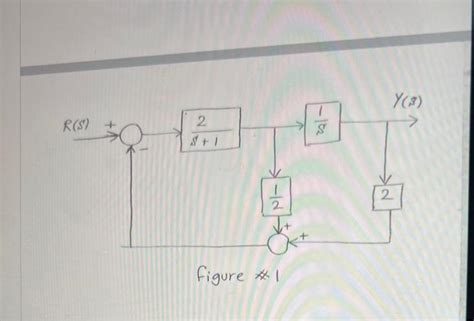 Solved Figure X1Consider The Block Diagram Given In Chegg Com