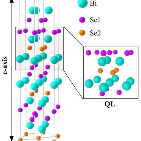 1 Schematic Representation Of The Classical Hall Effect Download