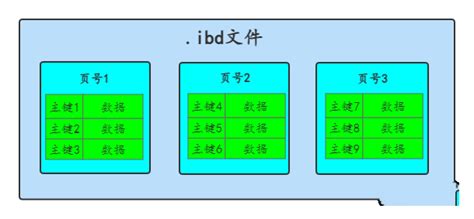 Mysql十四：单表最大2000w行数据 腾讯云开发者社区 腾讯云