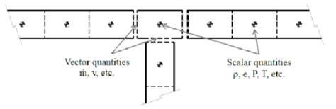 One Dimensional Discretization Scheme Gammatechnologies 2015