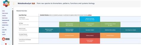 请教互联网师兄师姐！关于metaboanalyst做富集分析无植物代谢物数据库如何解决！代谢组学数据分析！ 知乎