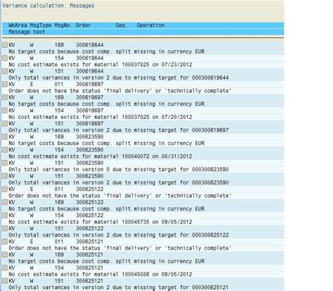 Solved No Target Cost Because Cost Component Split Missin Sap