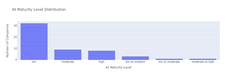 Llm Powered Parsing And Analysis Of Semi Structured And Structured