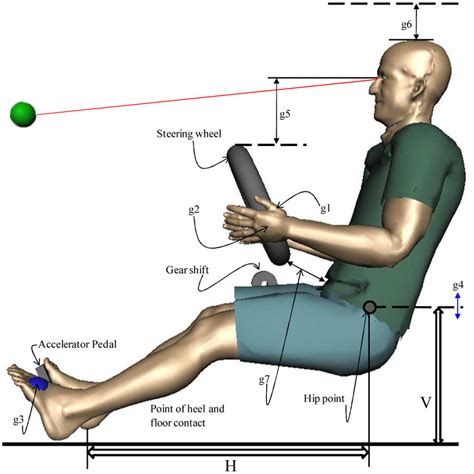 schematic of the simulation constraints download scientific diagram