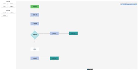 基于vue Super Flow开发的流程图页面vue Super Flow画流程图 Csdn博客