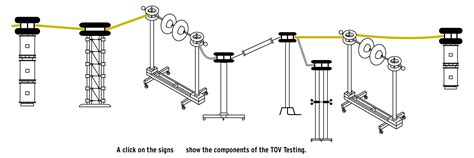 Stress Test With Megavolt ONLOAD