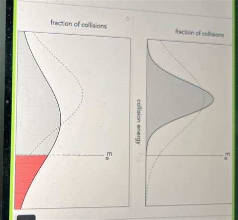 solved the following plot shows the fraction of reactants