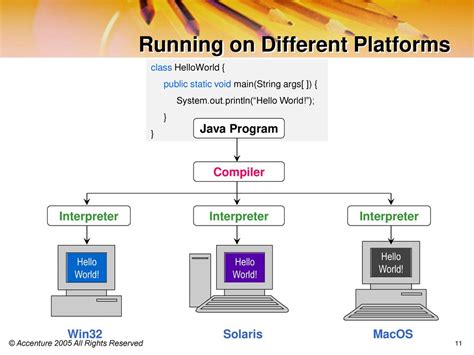21 Introduction To Java Technology Ppt Download