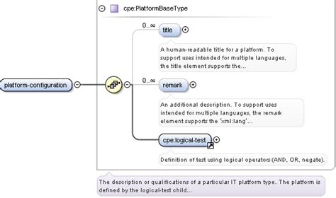 Schema Documentation For Cpe Language23xsd