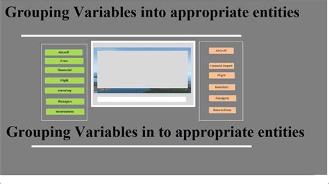 The Concept Of Grouping Variables Into Appropriate Entities In The