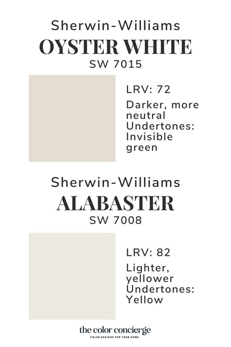 Sherwin Williams Oyster White Color Review White Paint Colors Paint