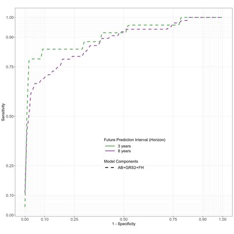 Github Mingqian Ligrs Multi Task Learning Code Work And Results For Fairness