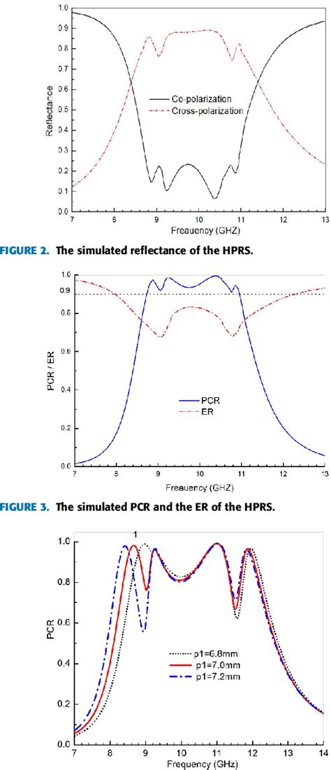 Figure 3 From A Novel Wideband Low Rcs Reflector By Hexagon Polarization Rotation Surfaces