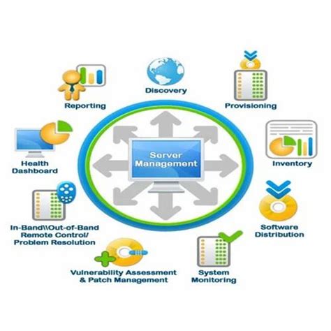 Server Management Services At Rs 5000 Month In Noida Id 10855243848