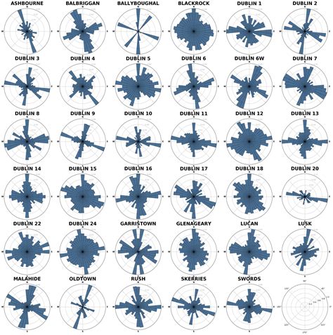 Dublin Street Orientations By Postcode Dublin