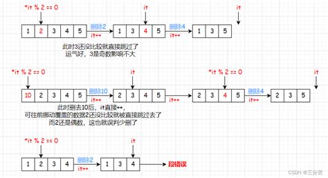 C 】vector迭代器失效与深浅拷贝问题c Copy跌代器 Csdn博客
