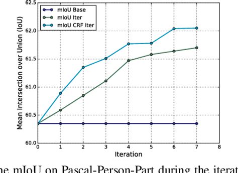 Figure From Weakly Supervised Body Part Segmentation With Pose Based Part Priors Semantic