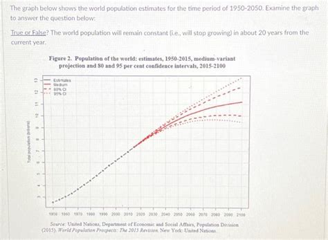 the graph below shows the world population estimates