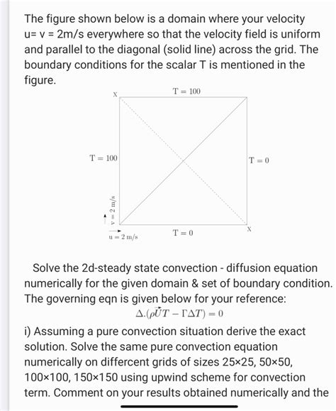 Solved The Figure Shown Below Is A Domain Where Your