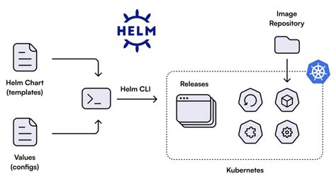 Gitops Best Practices A Complete Guide For Modern Deployments