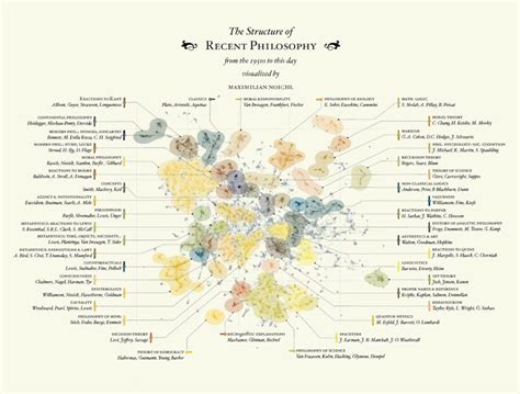 Map Of Philosophy Of History Ygraph