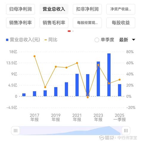 柏楚电子 （688188）是国内激光切割控制系统领域的龙头企业，业务聚焦于激光切割核心技术研发与产品创新，近年来通过技术 雪球