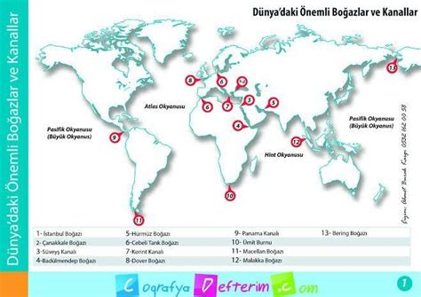 Dünya ‘da 🌍 önemli Boğazlar Ve Kanallar Harita Coğrafya