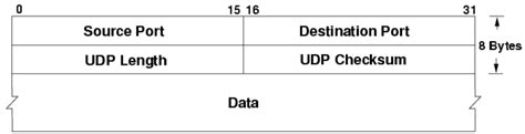 Tcp와 Udp