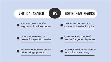 What Is Vertical And Horizontal Search Link Genius