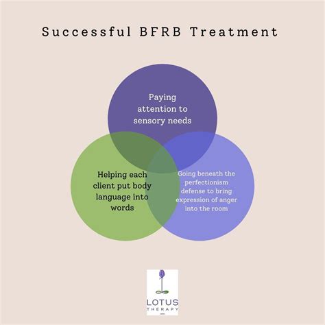 Three Key Components Of Successful Bfrb Treatment — Lotus Therapy