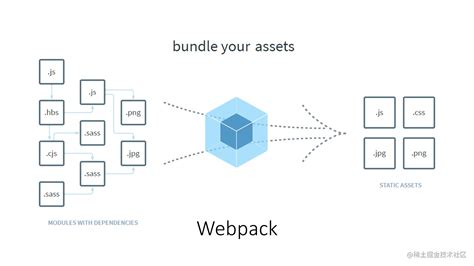 当面试官问Webpack的时候他想知道什么 IM Geek开发者社区 移动开发者社区 开源社区 IM Geek官网