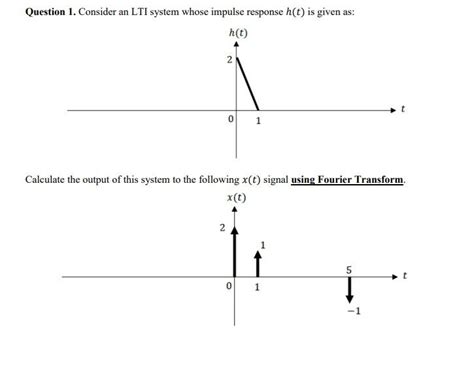 Solved Question 1 Consider An Lti System Whose Impulse