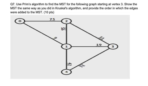 Solved Q7 Use Prim S Algorithm To Find The MST For The Chegg Com