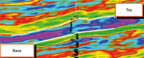 Geophysics A Simple Guide To Seismic Amplitudes And Detuning Geoexpro