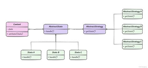 设计模式 状态模式 statecheck csdn博客