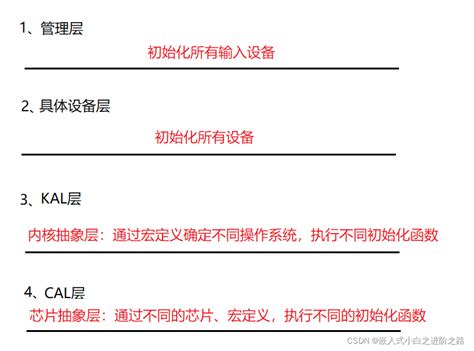 面向对象的编程思想写单片机程序——（3）学习笔记 之 程序分层、数据产生流程 单片机软件分层和对象设计 csdn博客