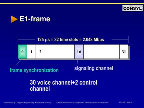 PPT Digital Carrier Systems PowerPoint Presentation Free Download ID