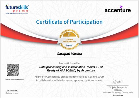 Varsha Garapati On Linkedin Learning Ai Datascience Visualization