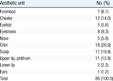 Classification Of Soft Tissue Injuries Download Scientific Diagram