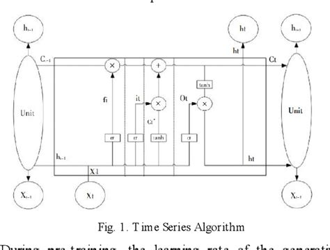 Figure 1 From Computer Aided Dance Training Evaluation Algorithm Based