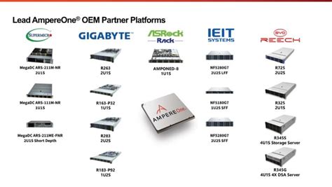 Ampere Ampereone Pricing And Sku List With Current Oem Partners