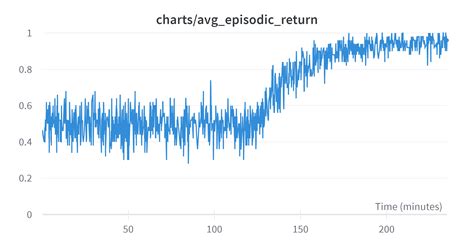 GitHub JinPrelude Hcam Torch Implementation Of The Paper Towards Mental Time Travel A