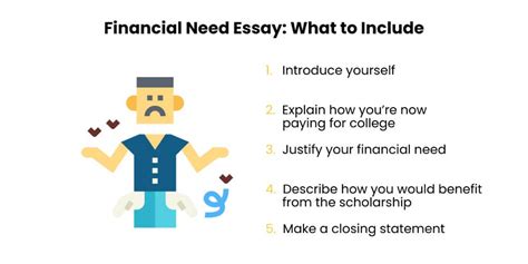 Financial Need Essay Examples And Writing Guide
