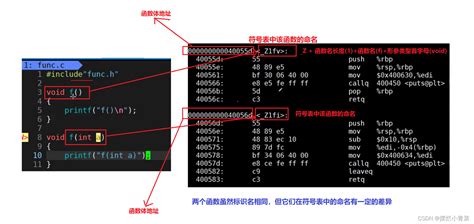 C缺省参数与函数重载c缺省可以与重载一起使用么 Csdn博客