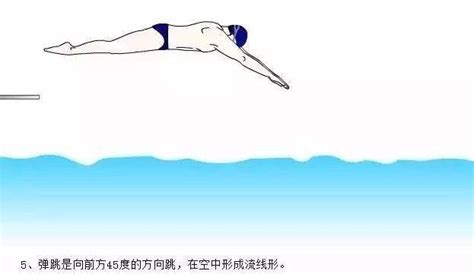 跳水出发，六个步骤。动作