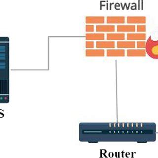 Structure Of Intrusion Detection System Download Scientific Diagram