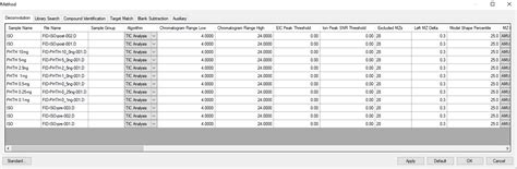Mh Qualitative Analysis Chromatogram Scaling Forum Mass Spectrometry Software Agilent